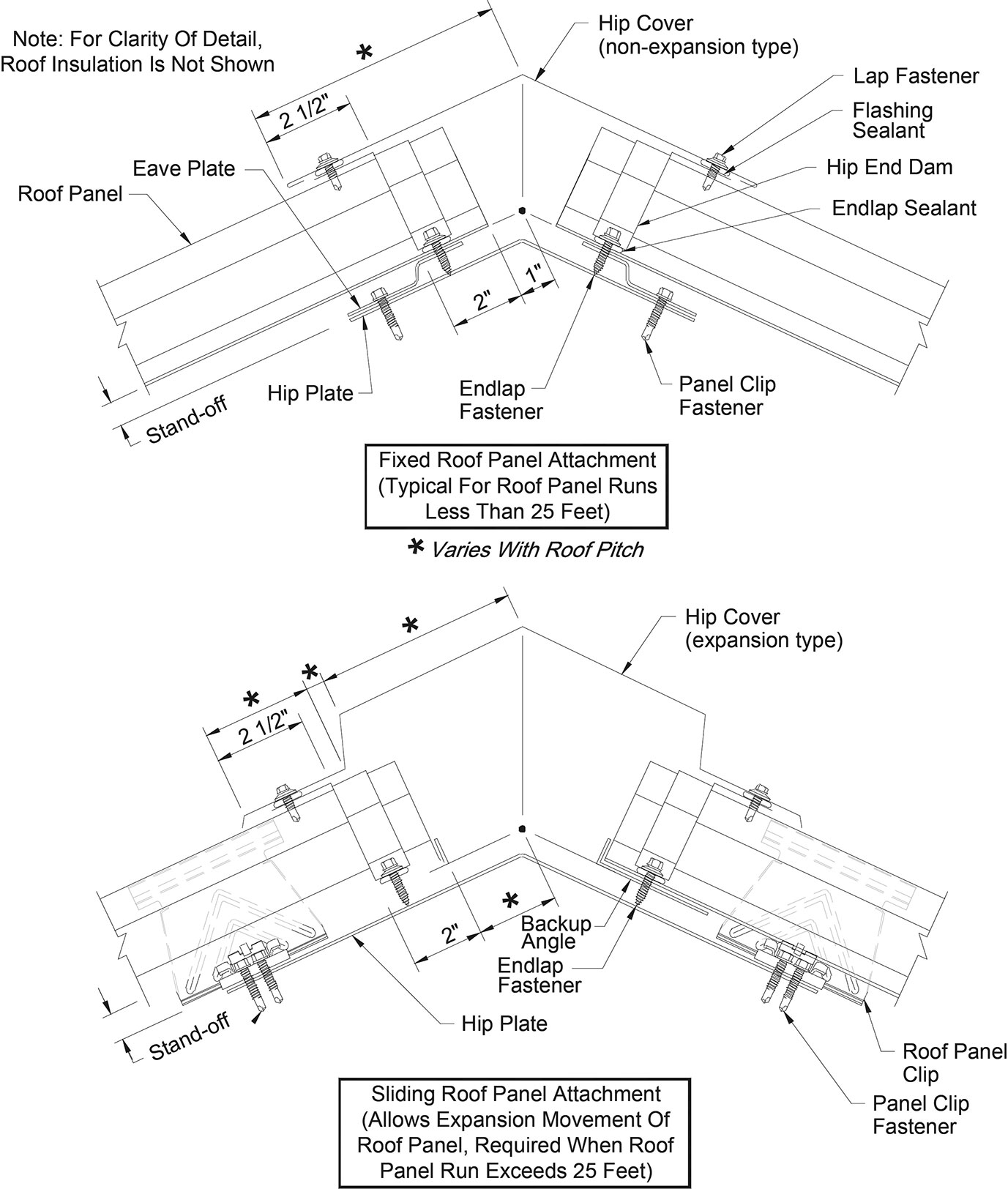 TS 324 Architect and Engineers section