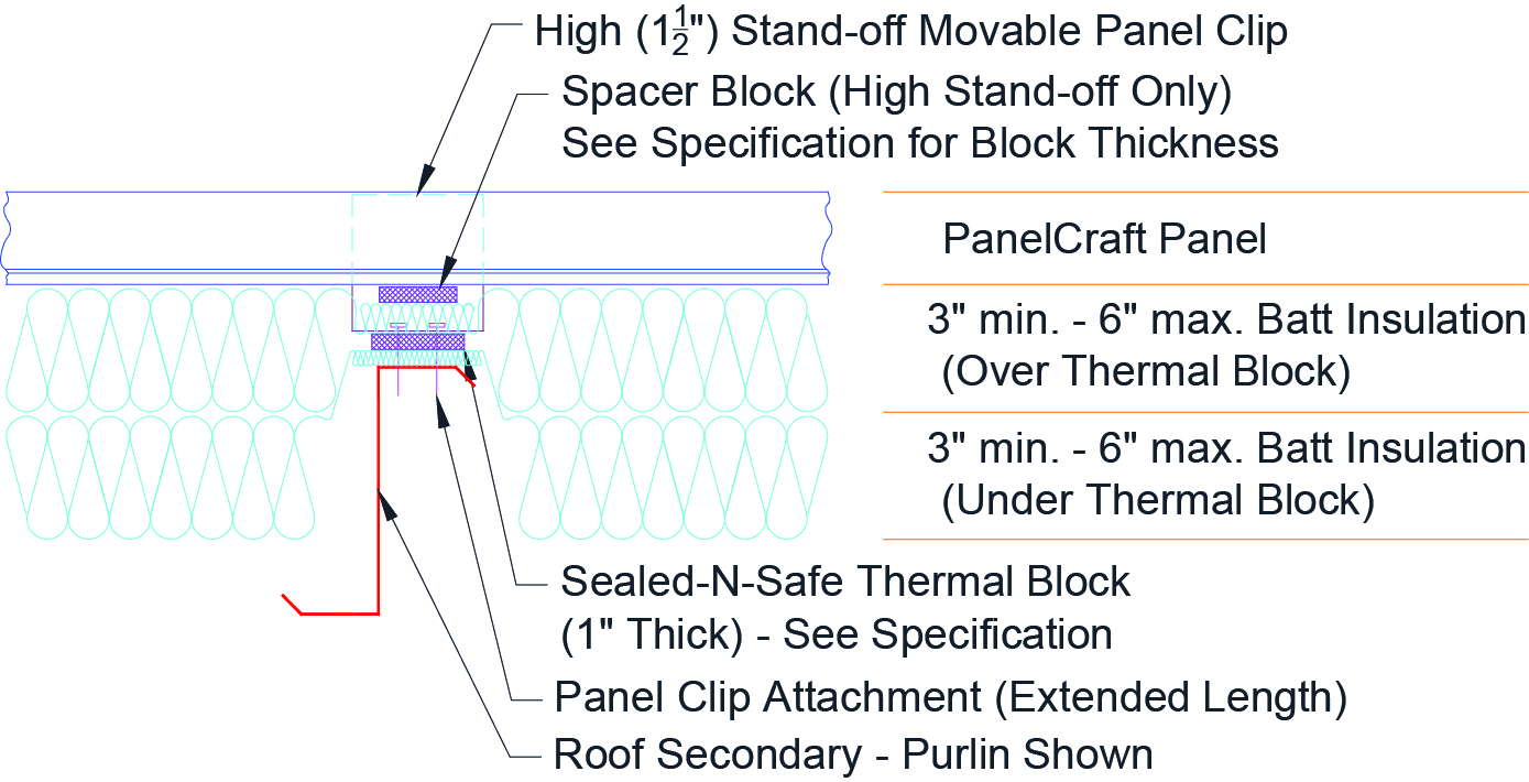 TS 324 Architect and Engineers section